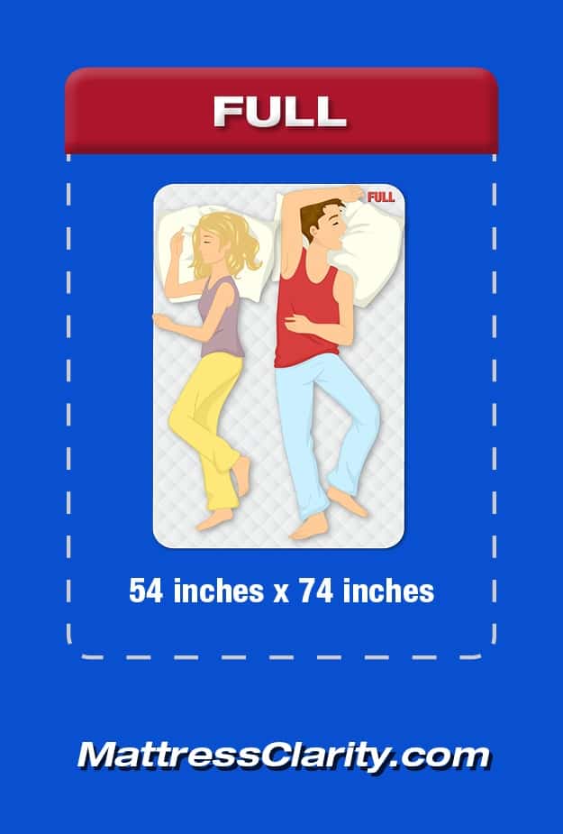 97 Awe Inspiring Mattress Sizes And Dimensions Chart Not To Be Missed