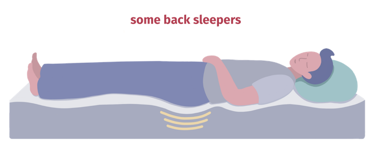 5 Best Soft Mattresses - Which Should You Get?