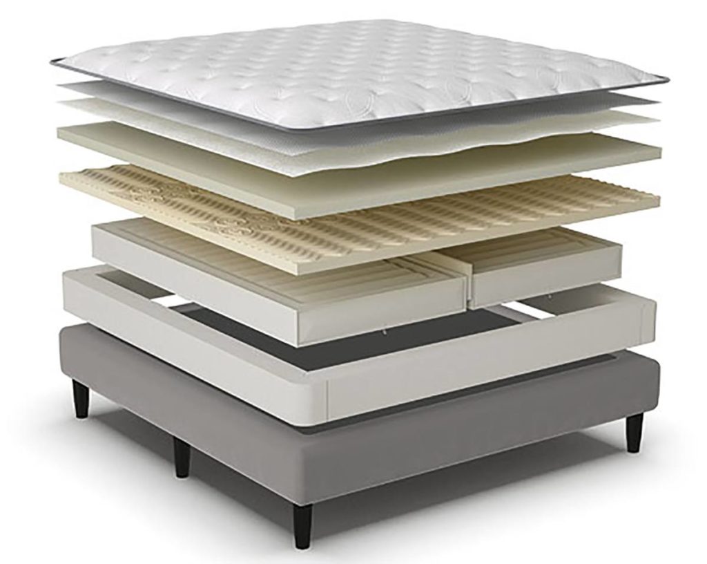 Sleep Number P-5 Mattress Review: Best Model For You? (2025) - Mattress ...