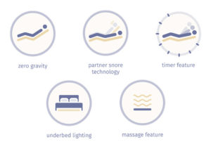 Sleep Number Mattress Review 2025 | Mattress Clarity