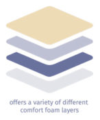 Sleep Number Mattress Review 2025 | Mattress Clarity