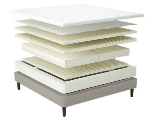 Sleep Number Bed: How It Works (2025) - Mattress Clarity