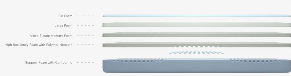 Casper Debuts Wave Mattress (2025) - Mattress Clarity