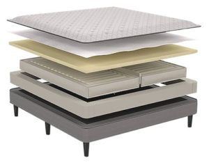 Sleep Number vs Purple (2025 Update) - Mattress Clarity