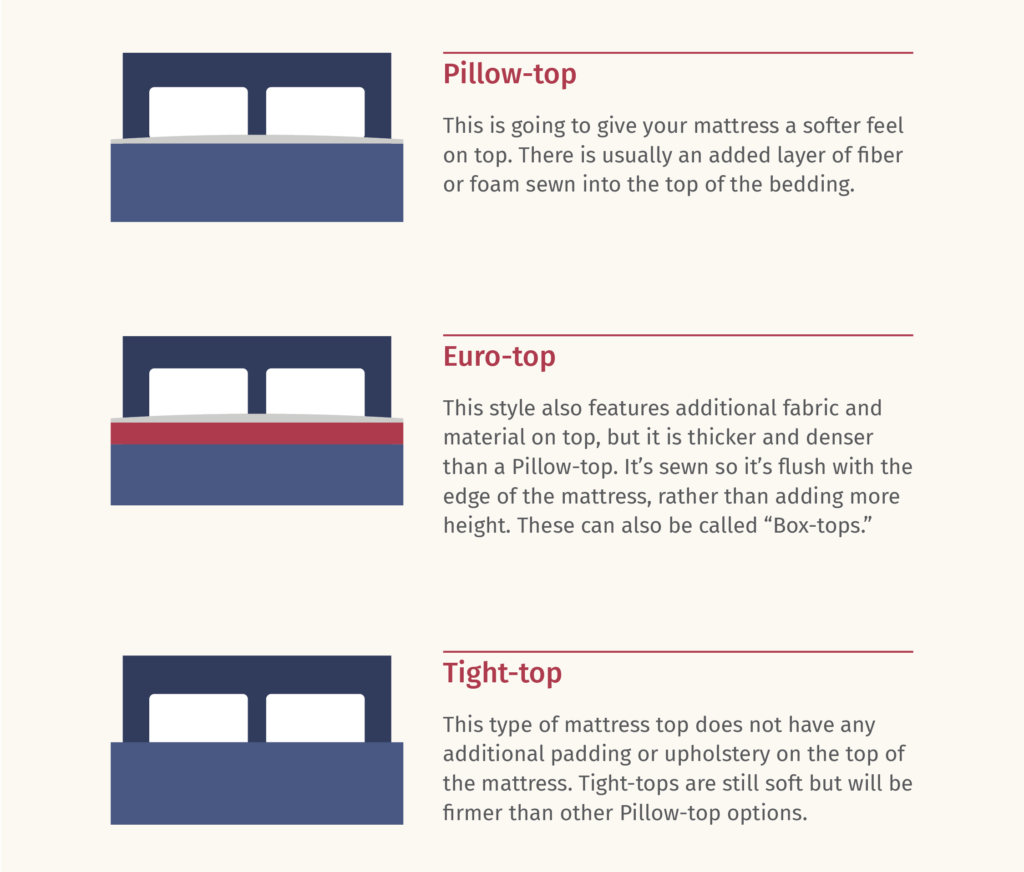 2025 Mattress Buying Guide | Mattress Clarity