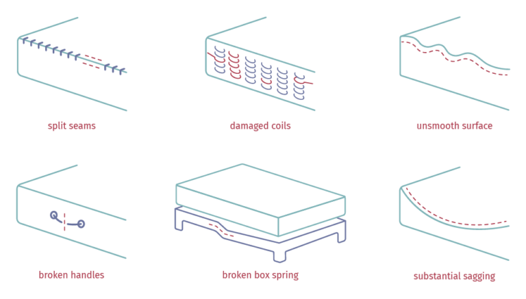 Understanding Your Mattress Warranty: What’s Covered, What’s Not ...