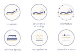 Sleep Number 360 Smart Bed Overview 2025 - Mattress Clarity