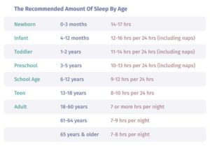 What Is the Ideal Time to Go to Bed? (2025) - Mattress Clarity