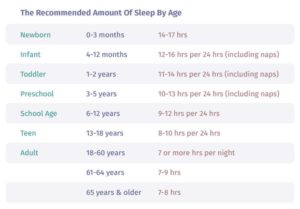 How to Get More Deep Sleep (2025) - Mattress Clarity