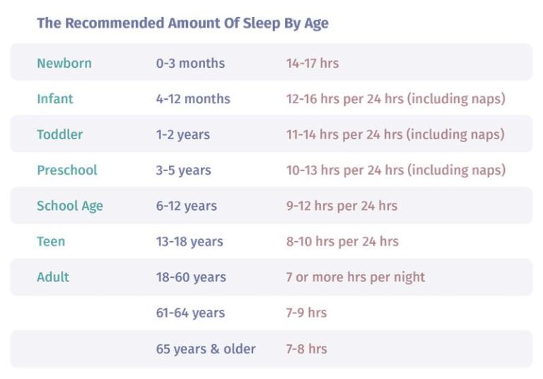 How to Get More Deep Sleep (2025) - Mattress Clarity