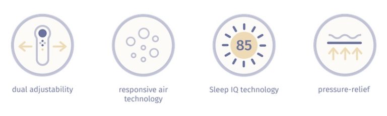 Sleep Number 360 Smart Bed Overview 2025 - Mattress Clarity