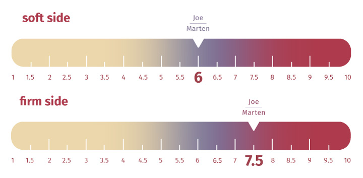 Layla Hybrid Mattress Review (2021 Update) - Personally Tested
