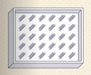 Do You Need a Box Spring? Find Out Here! | Mattress Clarity