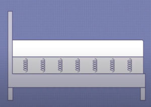 Do You Need a Box Spring? Find Out Here! | Mattress Clarity