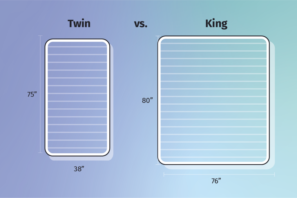Difference Between King Queen And Twin Beds at Edward Garner blog Difference Between King Queen And Twin Beds at Edward Garner blog