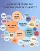 Sleep Terms Glossary (2025) - Mattress Clarity