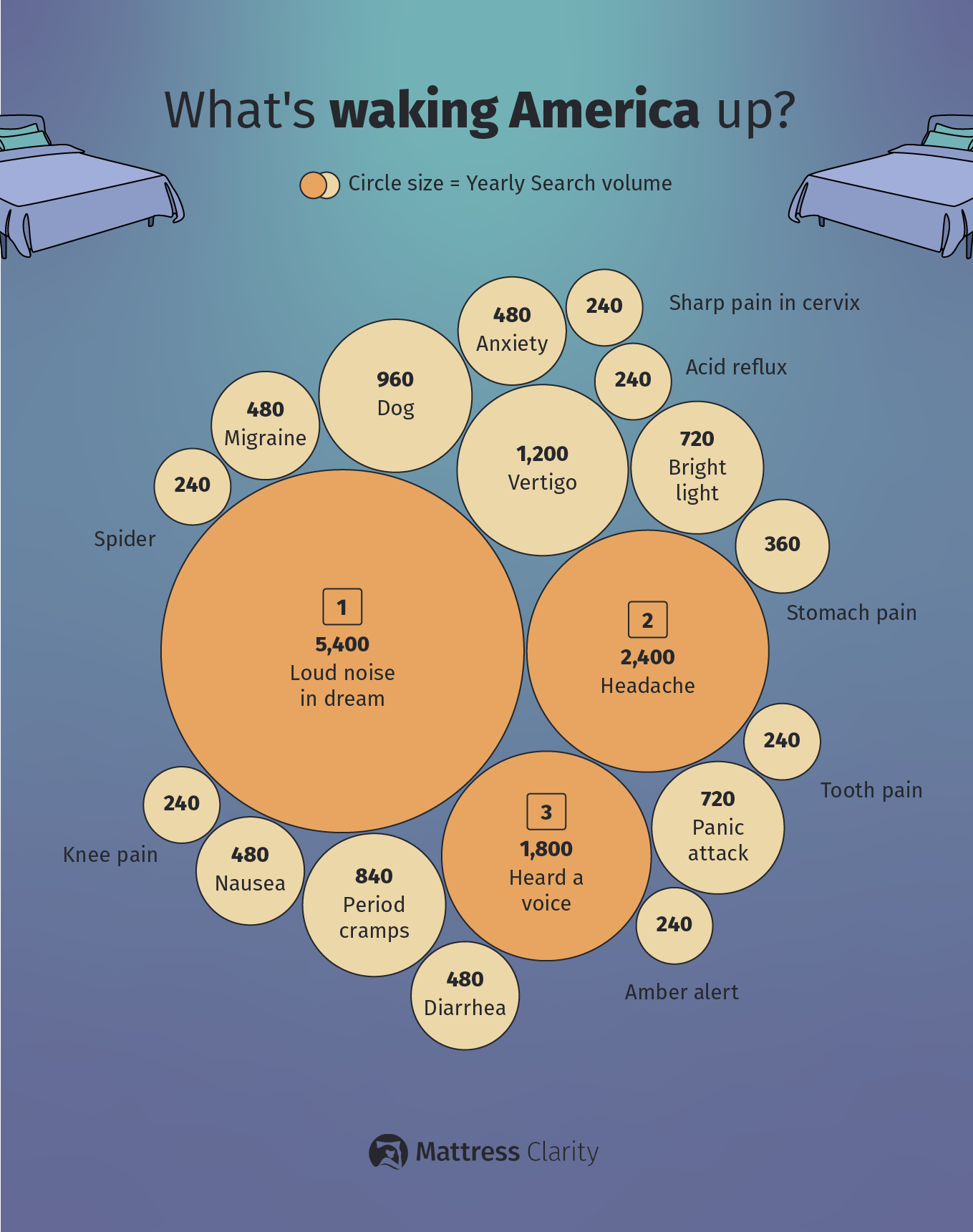 What's Keeping The World Awake? (2025) - Mattress Clarity